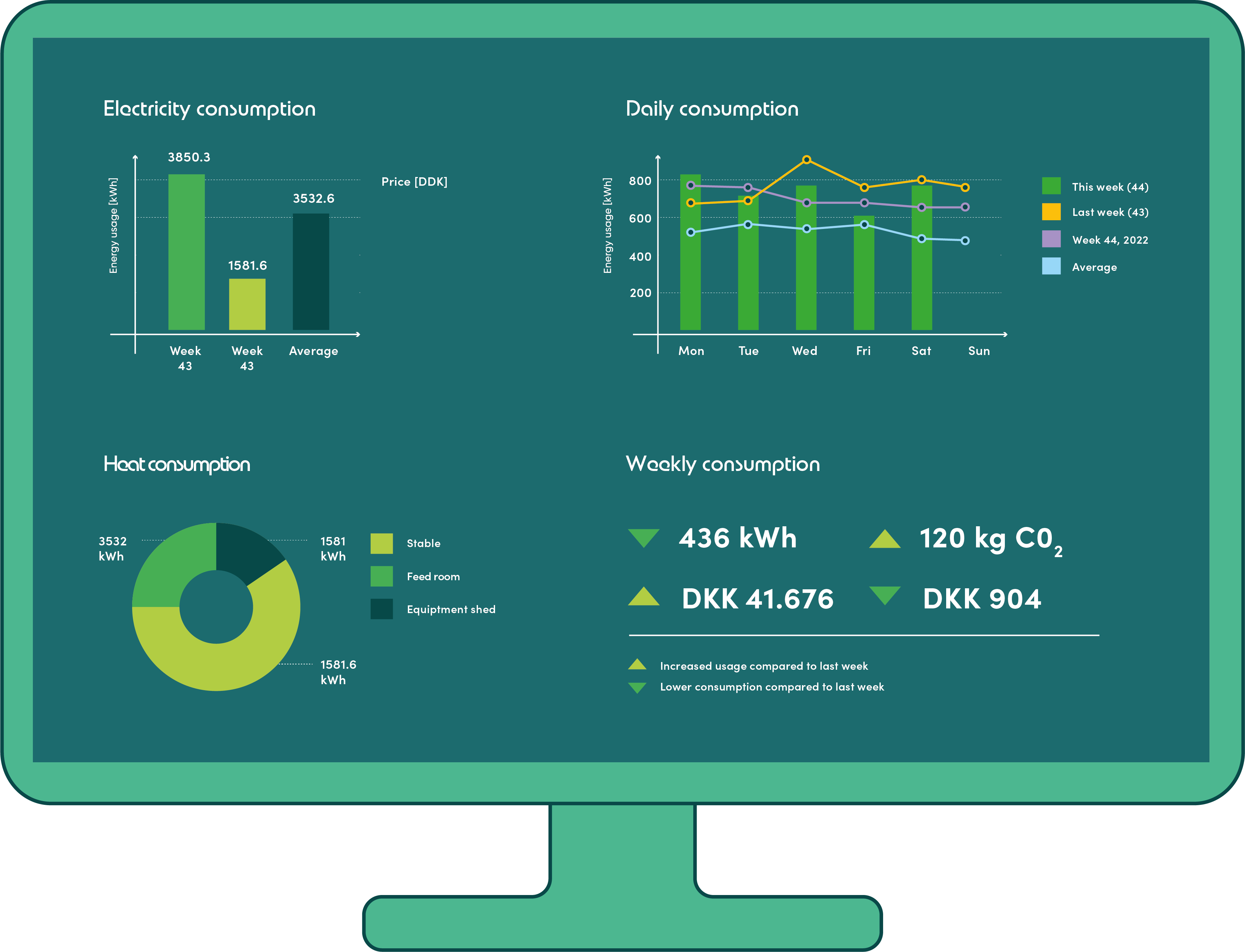 Home - Easy Smart Farm